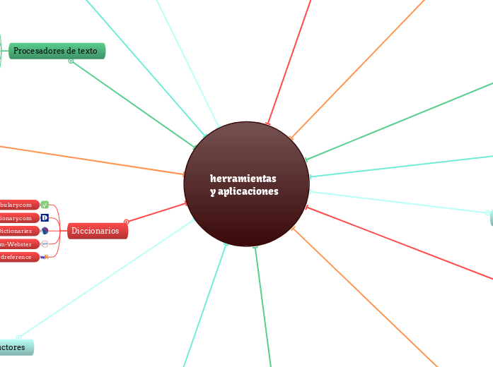 herramientas y aplicaciones - Mind Map